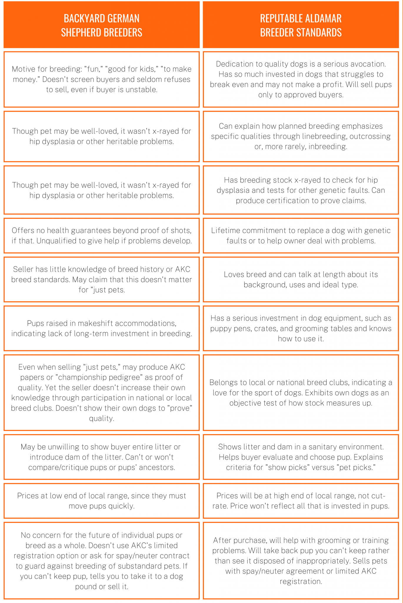 BACKYARD BREEDERS – Aldamar German Shepherds